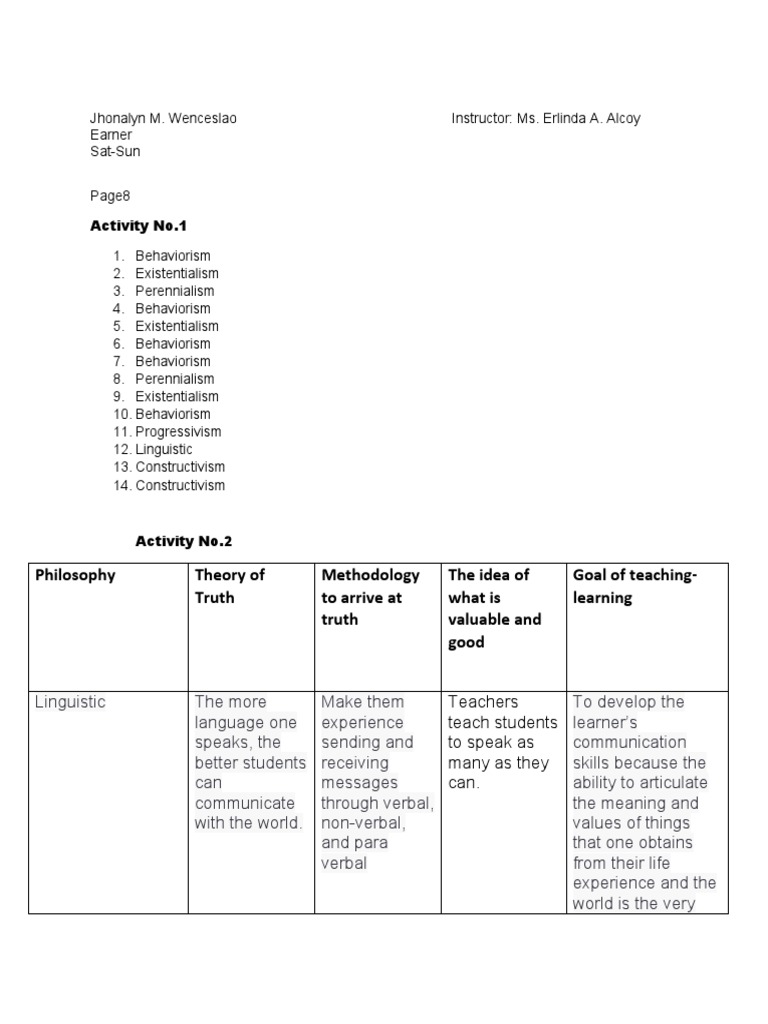 Educ 2 | PDF | Constructivism (Philosophy Of Education) | Learning
