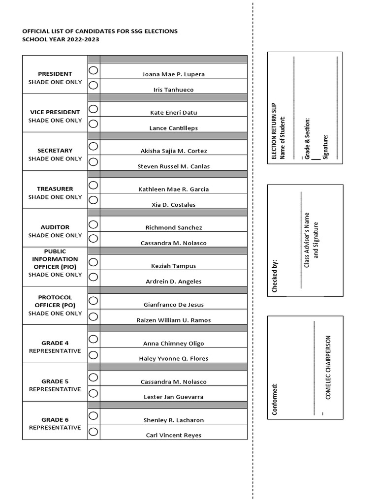 Official List of Candidates For SSG Elections | PDF
