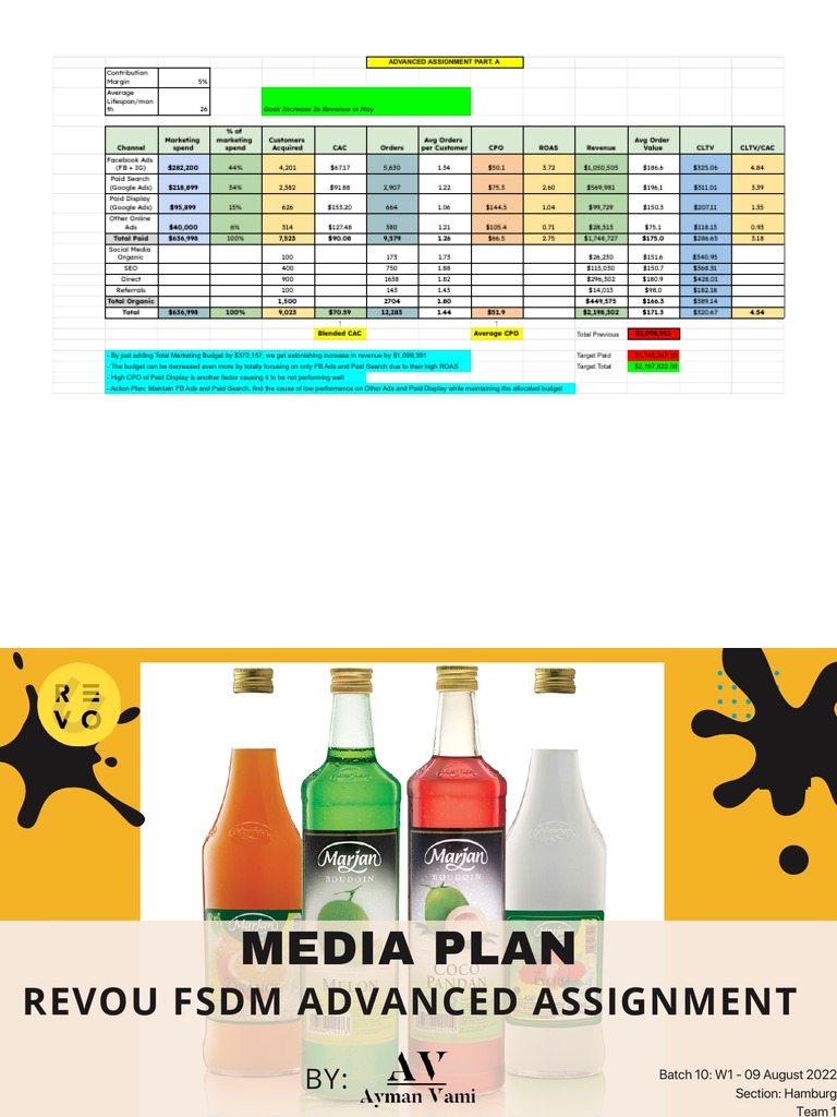 Marketing Budget Allocation Exercise | PDF | Target Audience | Market ...