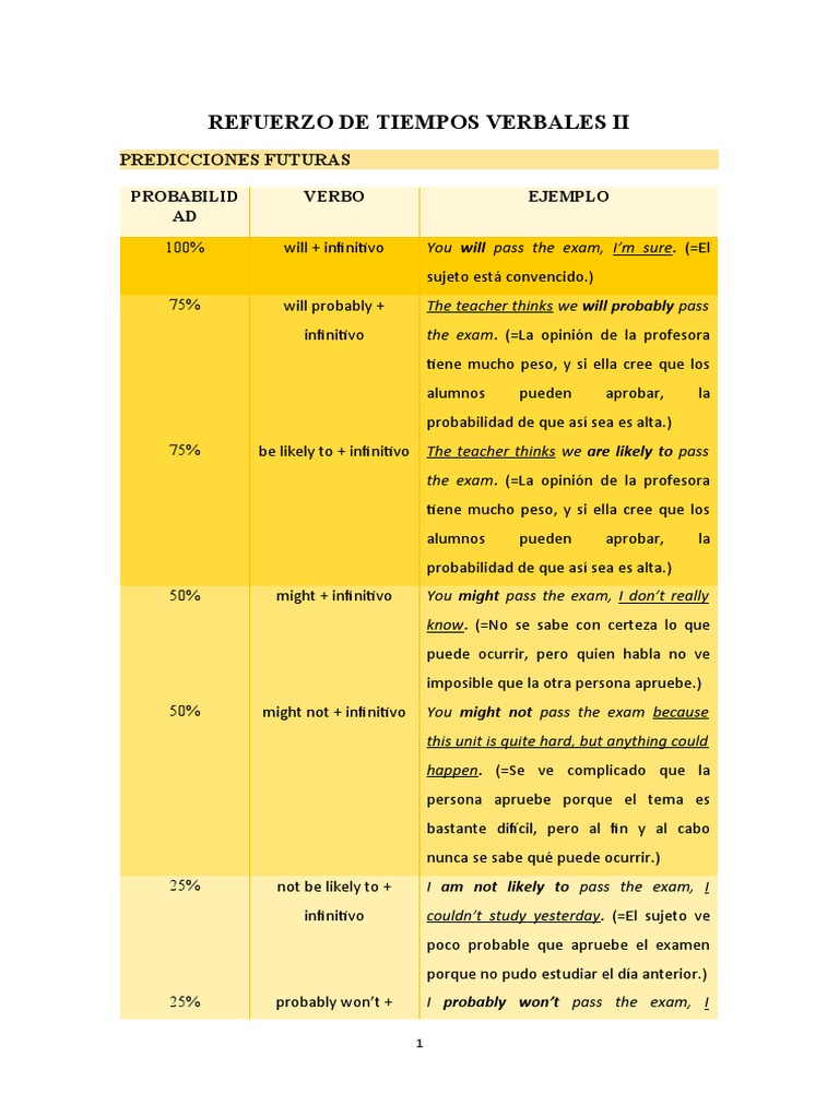 Refuerzo de Tiempos Verbales II | PDF | Verbo | Asunto (gramática)