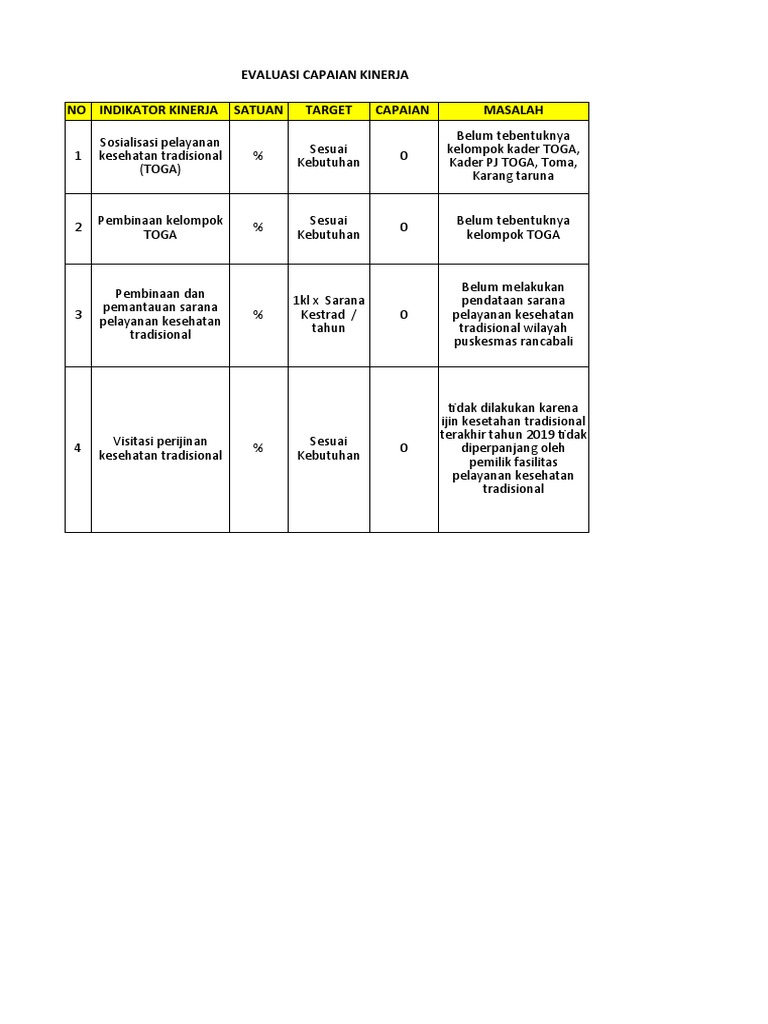 Evaluasi Dan RTL | PDF