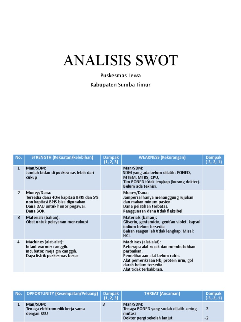 Analisis Swot 130922 Pdf