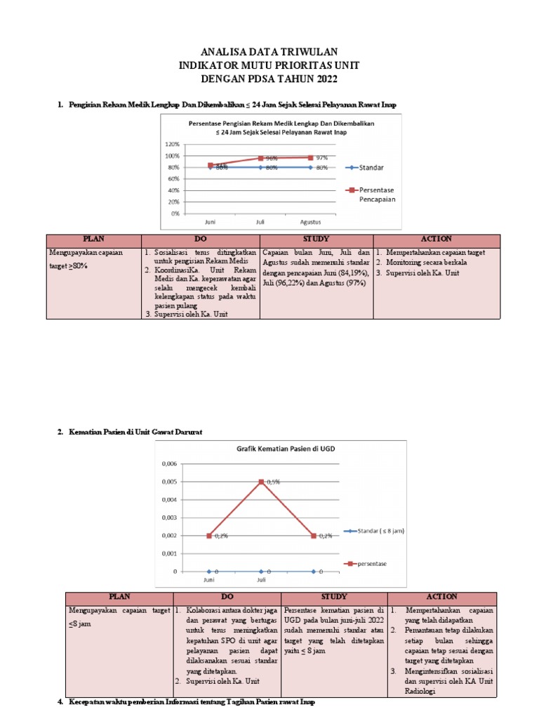 Pdsa Indikator Unit | PDF