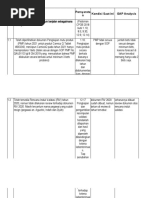 Proses Sertifikasi CDOB PBF di BPOM | PDF