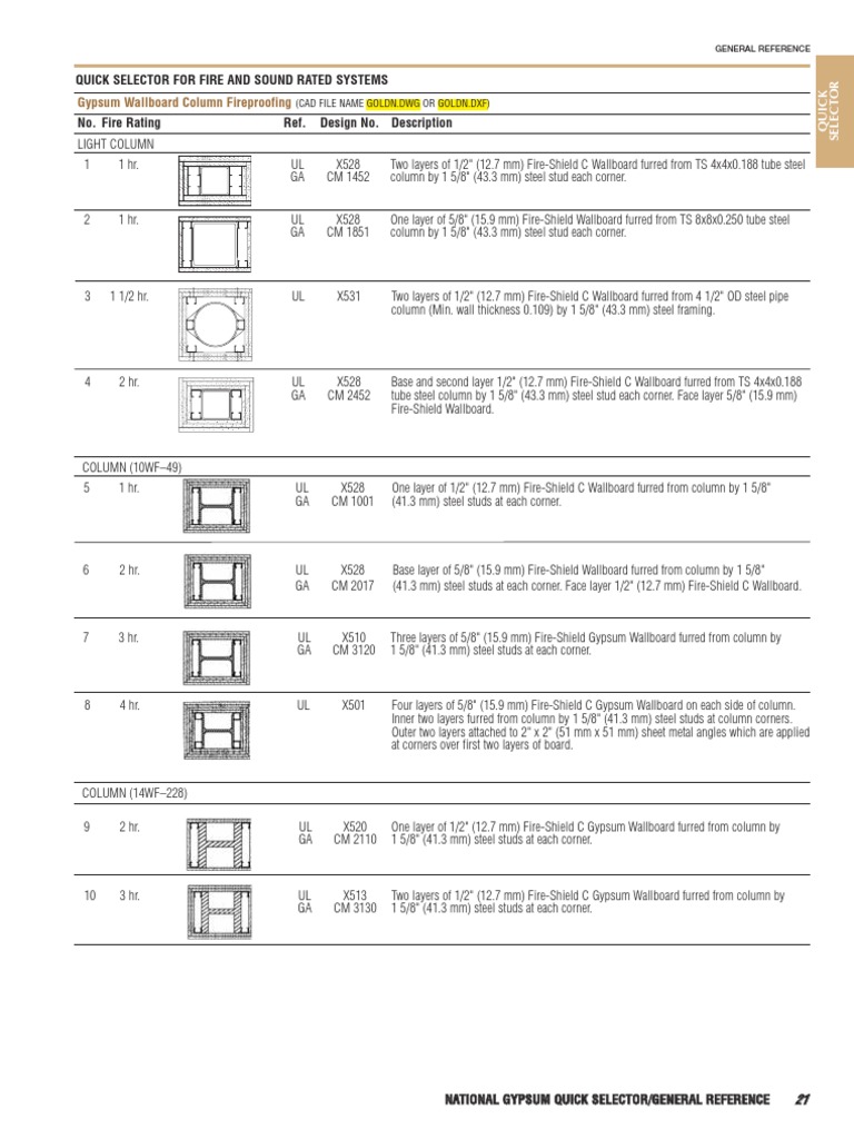 Gypsum Wallboard Column Fireproofing Agency Related 284497 | PDF ...