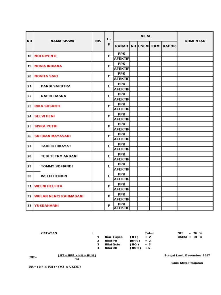 PROTA DAN PROSEM KIMIA Kls X | PDF