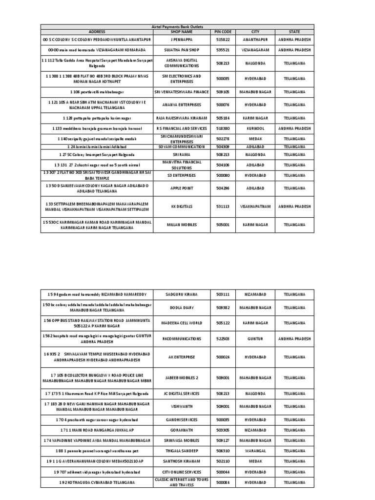 APBL List of Retailer Points - V2 - Compressed | PDF