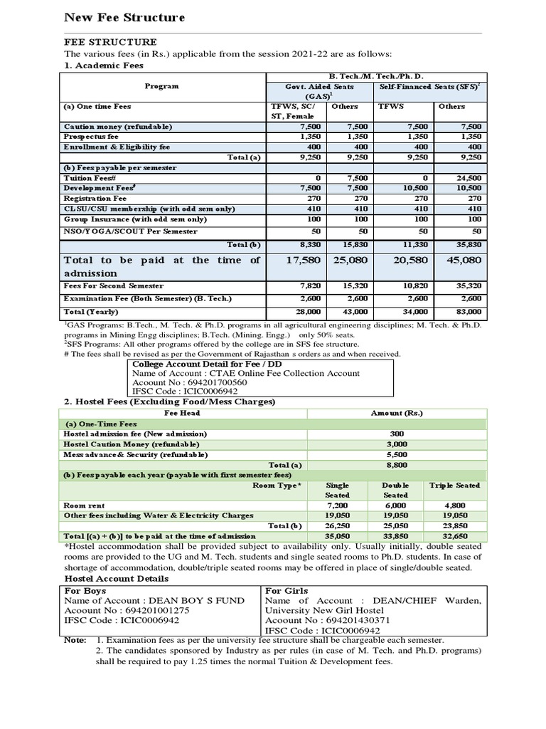 Fees Structure With Document Required For New Admission in B. Tech 2021-22 | PDF | Doctor Of ...