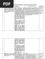 CapDev Template For Barangay | PDF | Health Care | Agriculture