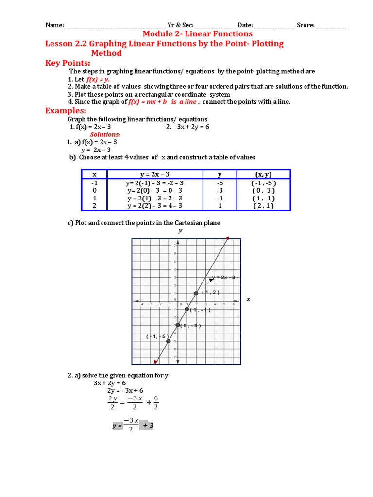 Lesson 2.2 Graphing Linear Functions by The Point Plotting Method | PDF | Function (Mathematics ...