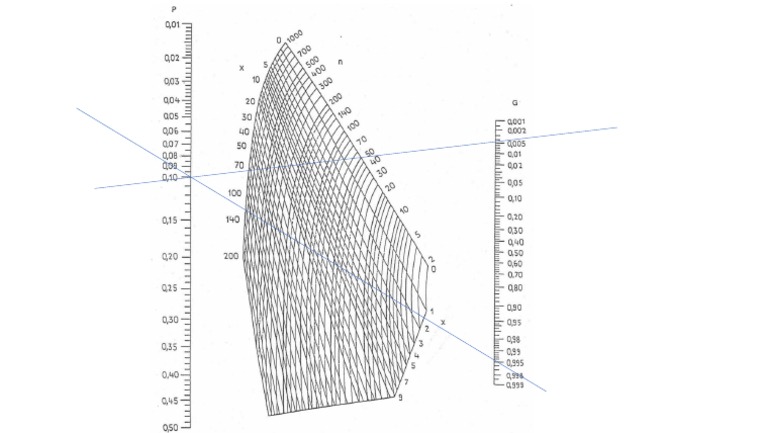 Powerpoint Mit Larson Nomogramm - Kopie | PDF