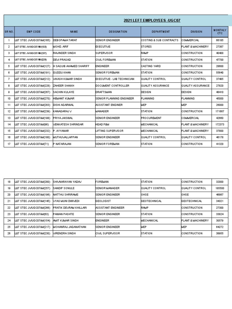 Ugc07 Left Employee Data | PDF