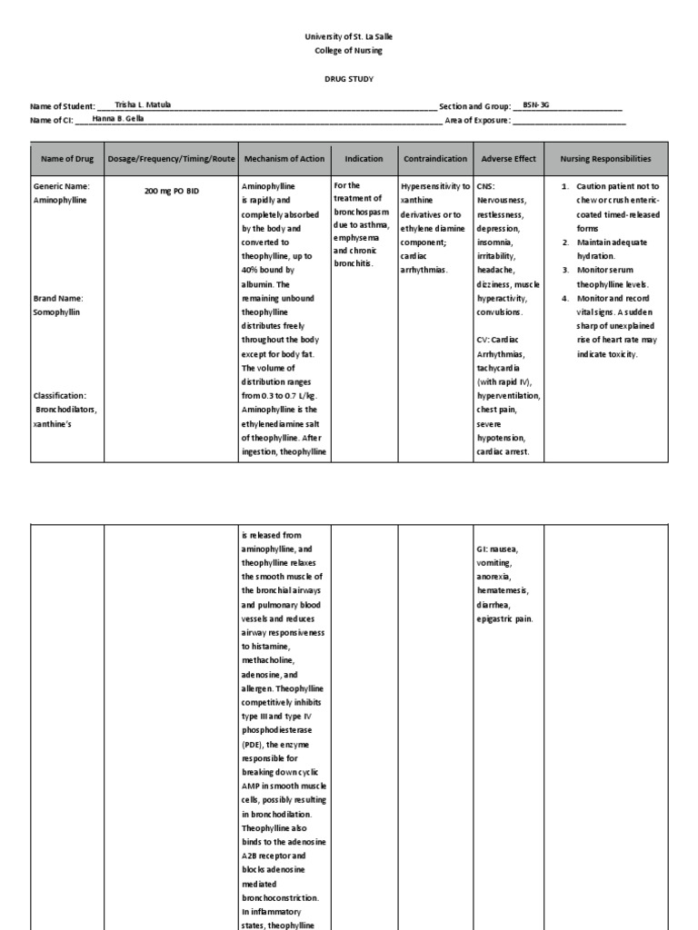 Aminophylline Drug Study Guide | PDF | Clinical Medicine | Medical ...