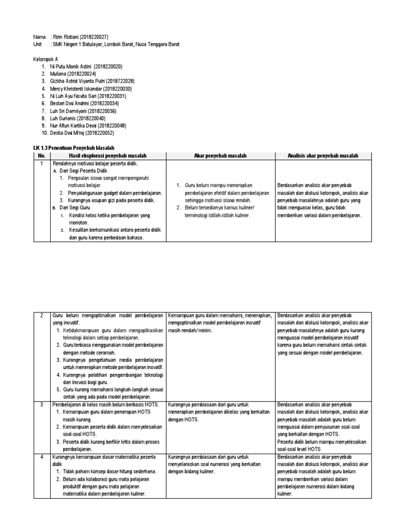 LK 1.3 Penentuan Penyebab Masalah - Ririn Ristiani - 2018220027 - PKK ...