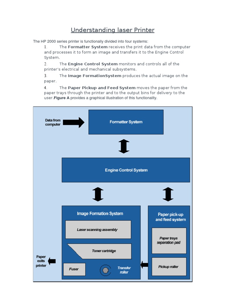 Understanding the HP 2000 series laser printer systems | PDF | Printer (Computing) | Office ...