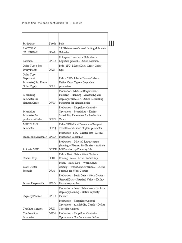 Basic Confiuration For PP Module | PDF | Software Development | Computer Programming
