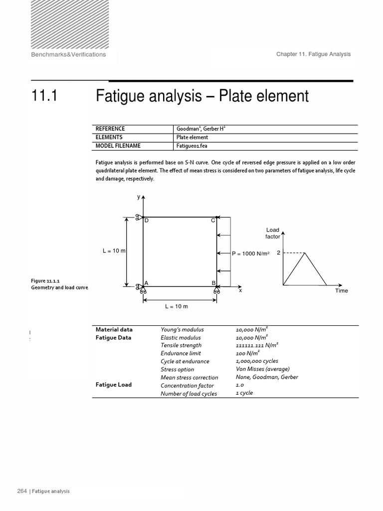 Chapter 11 Fatigue | PDF | Fatigue (Material) | Strength Of Materials