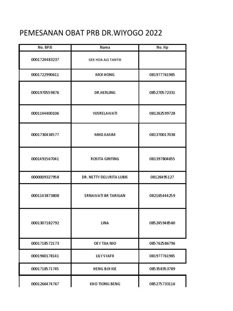 Pemesanan Obat PRB Dr. Wiyogo 2022 | PDF | Organic Compounds | Medicine