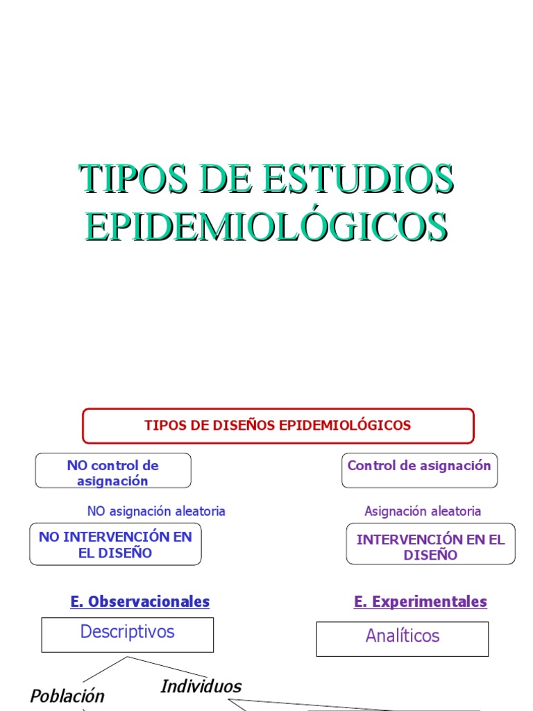 Tipos de Estudios Epidemiologicos | PDF | Experimentar | Ensayo clínico