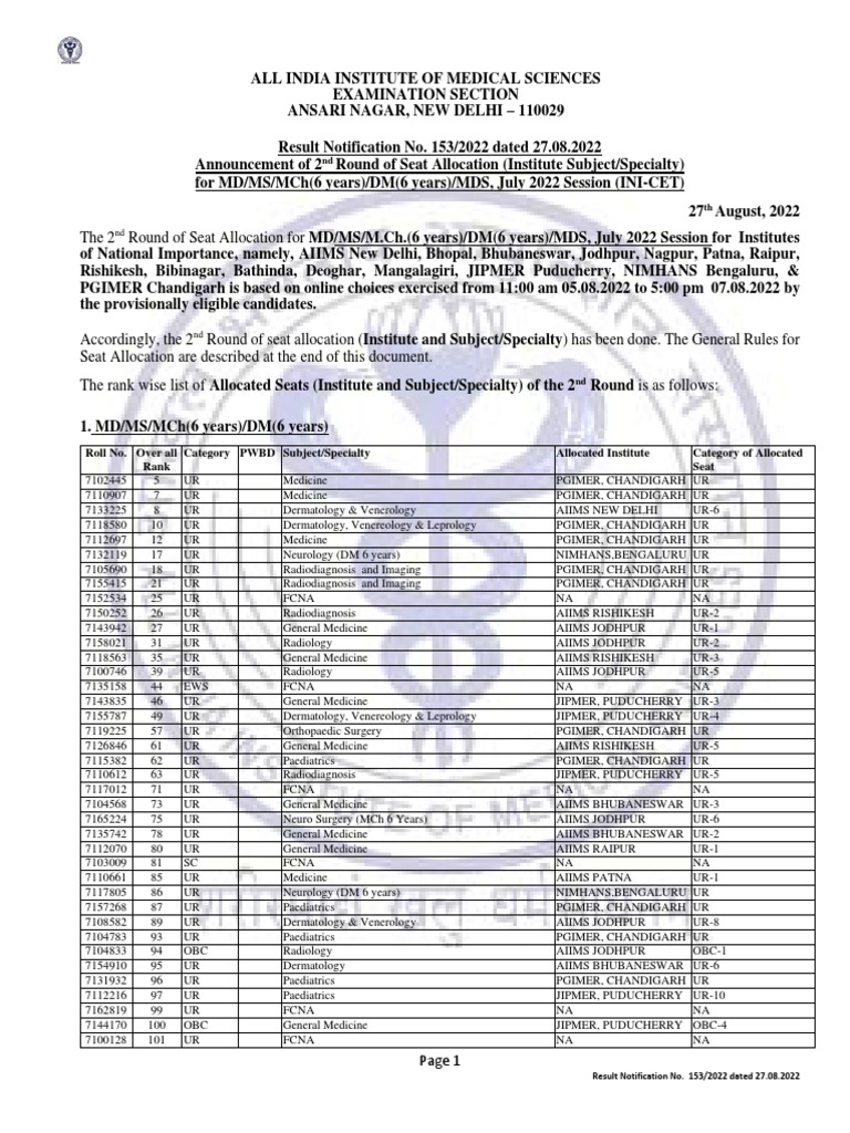 2ND ROUND INI-CET - Online Seat Allocation-MDMS-MDS-NET | PDF | Doctor Of Medicine | Medical ...