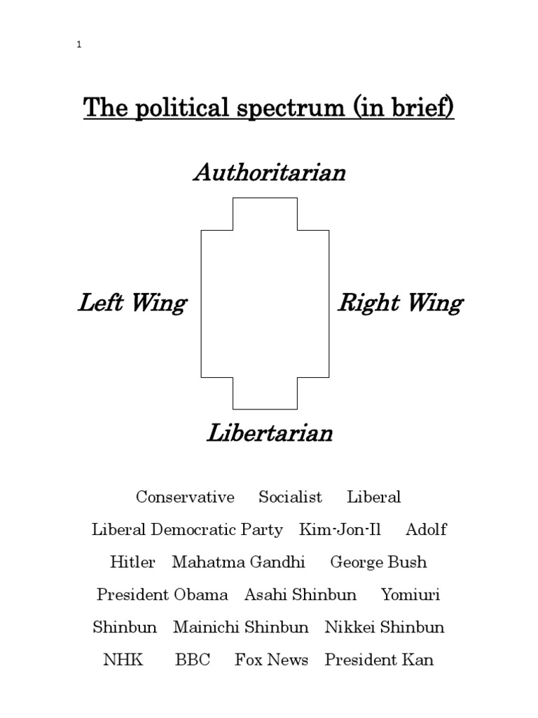 Lesson 9 - The Political Spectrum | PDF | Media Bias | John Mc Cain