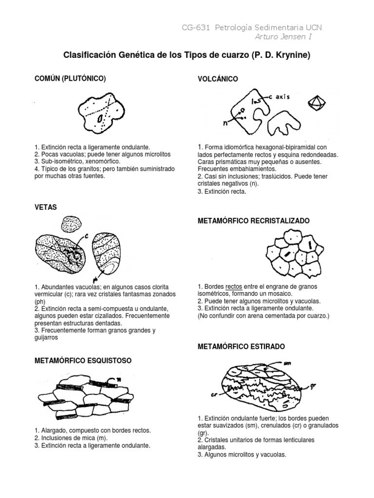 Classification Genética Del Cuarzo Fotos | PDF | Cuarzo | Roca clástica