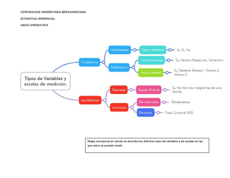 Mapa Conceptual Tipos de Variables y Escalas de Medicion | PDF