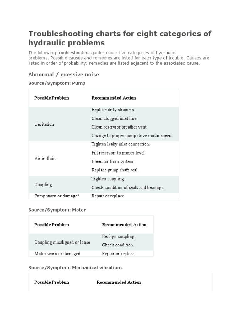 Troubleshooting Charts For Eight Categories of Hydraulic Problems | PDF | Pump | Valve