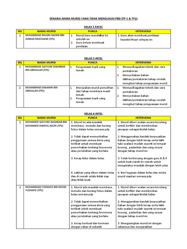 Intervensi PBD-2022 | PDF | Karier & Perkembangan