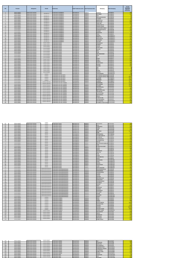 Microplanning BICR 2022 PAPBAR - Update Puskesmas | PDF