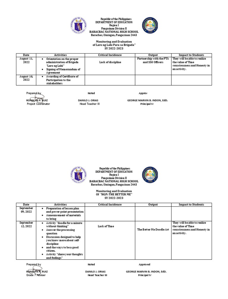 Monitorin and Evaluation Tool Laro NG Lahi and HGP | PDF | Psychological Concepts | Cognition