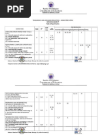 Wellness Massage Q2 Module 1 | PDF | Communication | Learning