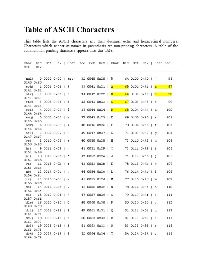 Notes 3 - ASCII Char Tables | PDF | Notation | Text