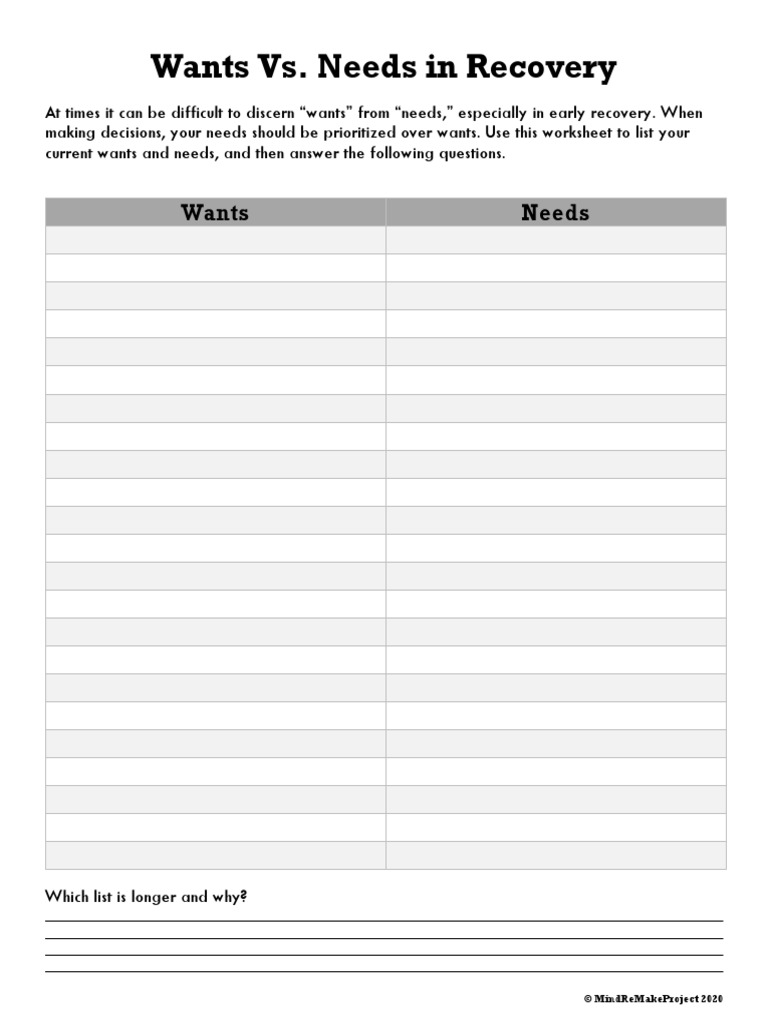 Wants Versus Needs Worksheets Primary Wants Vs. Needs Sort Printable
