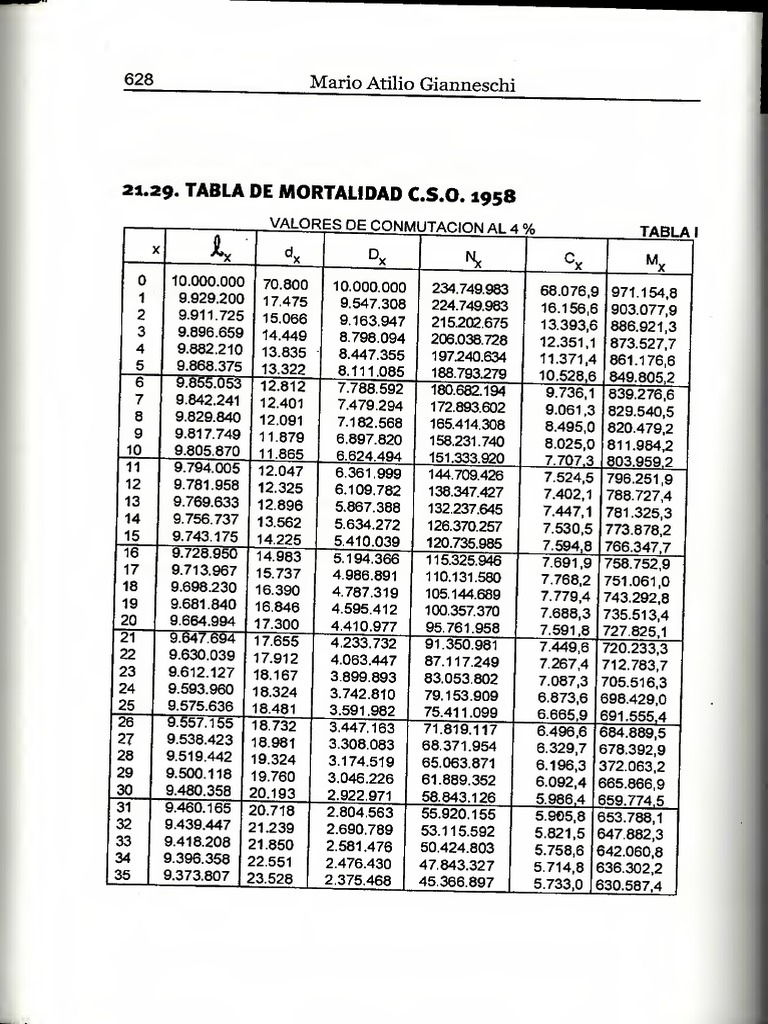 Tabla CSO 1958 | PDF