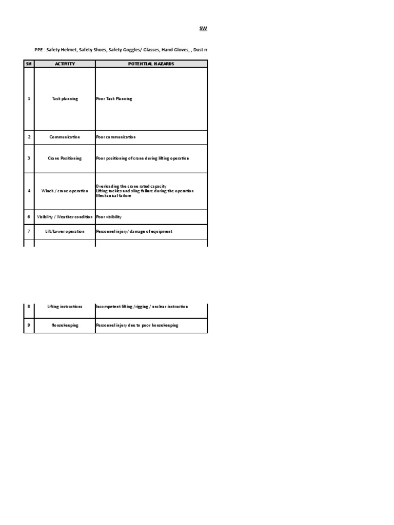 Jsa - SWP For Lifting and Lowering Material | PDF | Crane (Machine ...