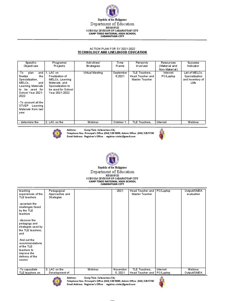 TLE Action Plan 2021 2022 | PDF | Educational Technology | Learning