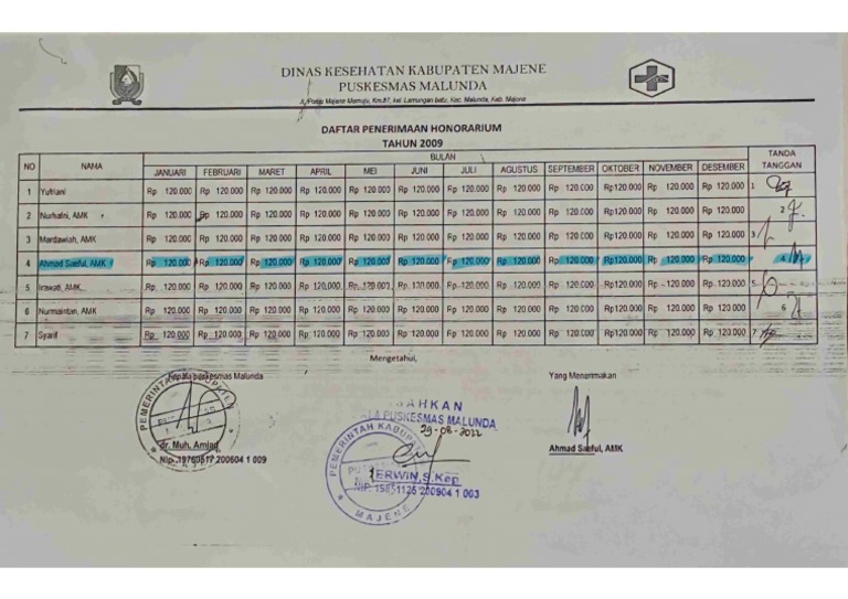 Ahmad Saeful Ampra Gaji 2009 | PDF