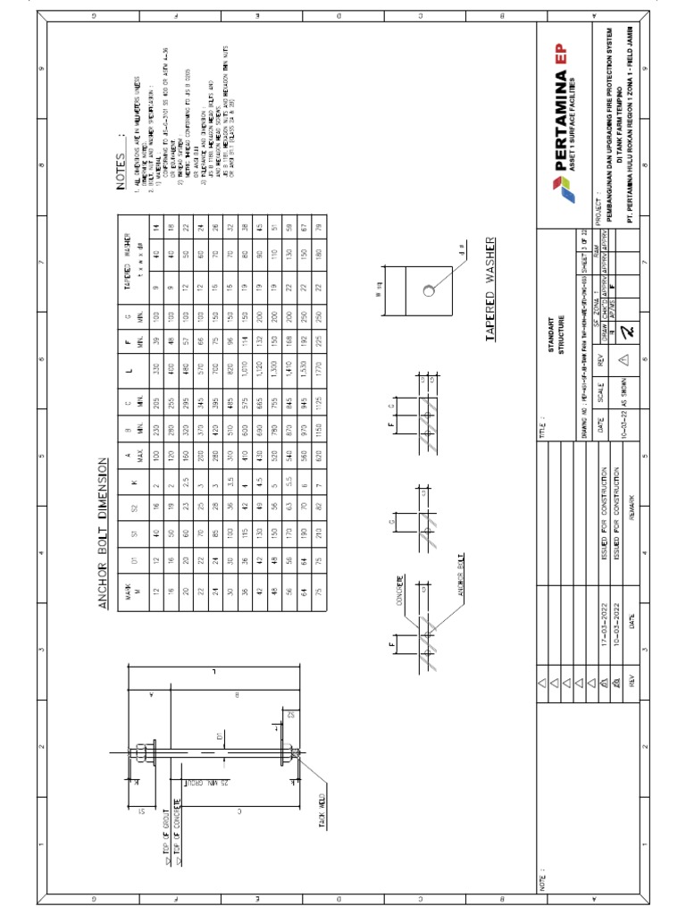 Standart Ukuran Angkur | PDF