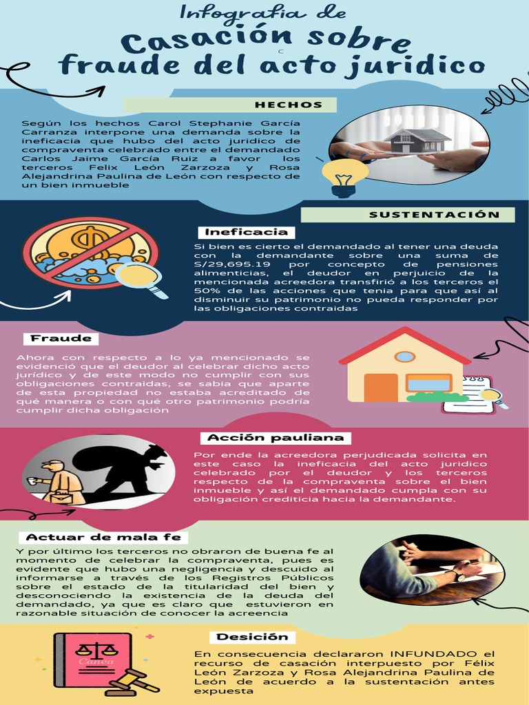 Infografia Sobre Casación-Fraude Del Acto Juridico | PDF | Derecho privado | Justicia