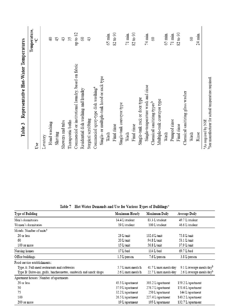Pipe Sizing Tables | PDF | Tap (Valve) | Plumbing