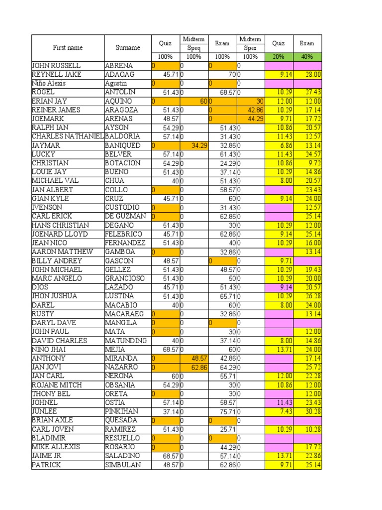 1 2f Midterm Grading Sheets Pdf