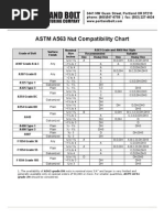 Astm A563 | PDF | Nut (Hardware) | Screw