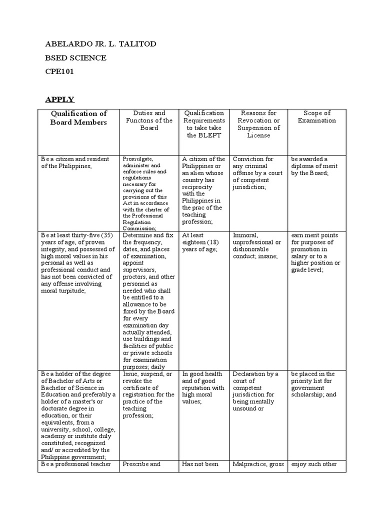 Cpe 101 Apply | PDF | Licensure | Teachers Cpe 101 Apply | PDF | Licensure | Teachers