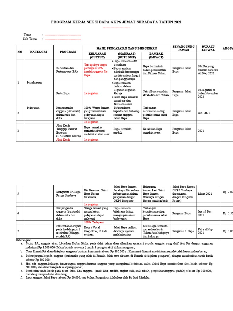 Draft PROGRAM KERJA SEKSI BAPA GKPS JEMAT SURABAYA TAHUN 2022 | PDF