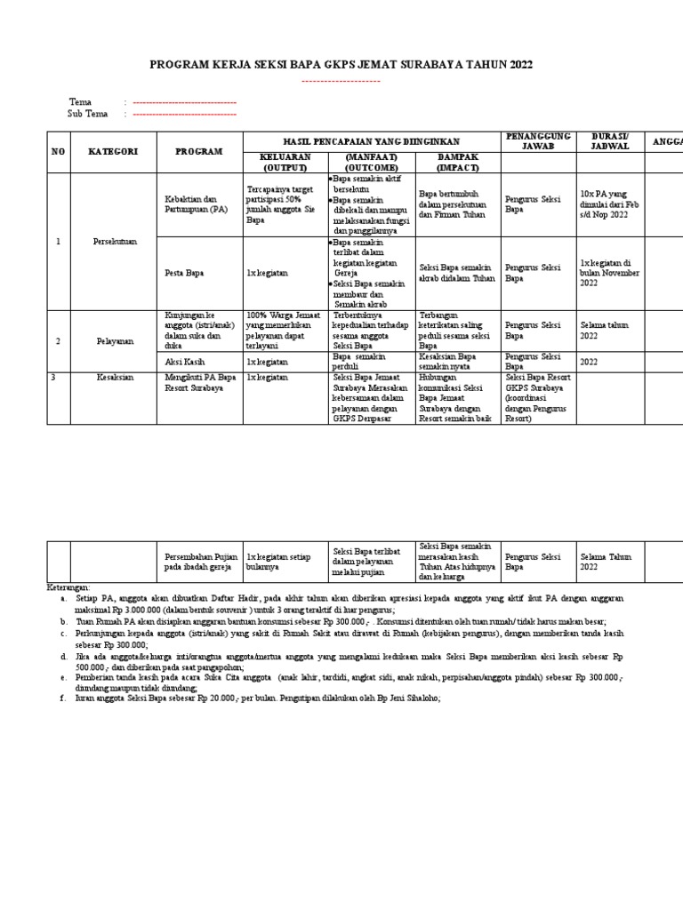 Draft PROGRAM KERJA SEKSI BAPA GKPS JEMAT SURABAYA TAHUN 2022a | PDF