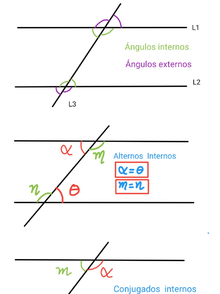 Cap 4. Teoría Angulos Entre Paralelas | PDF