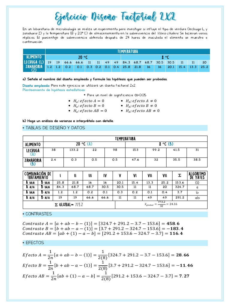 Ejercicio Diseño Factorial 2X2 | PDF | Hipótesis | Diseño de experimentos