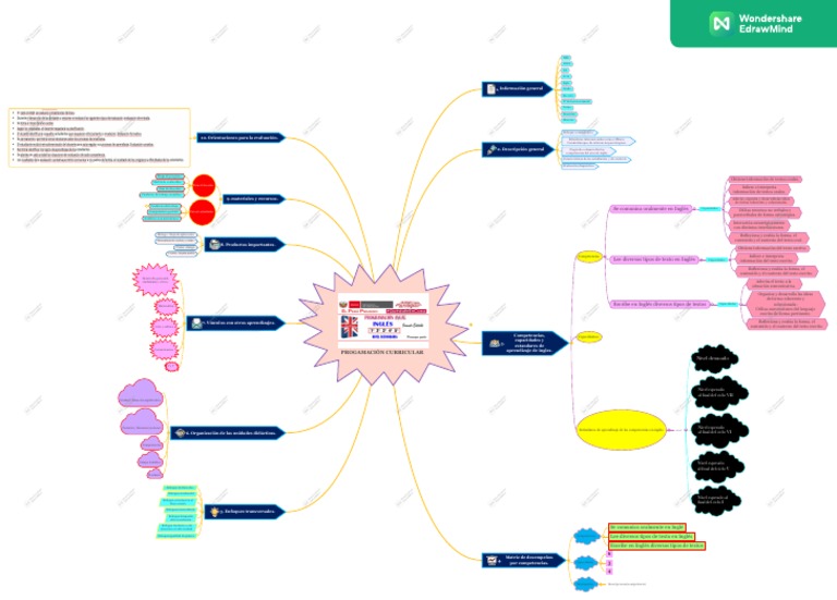 PROGRAMACIÓN CURRICULAR - Emmx. | PDF | Cognición | Aprendizaje
