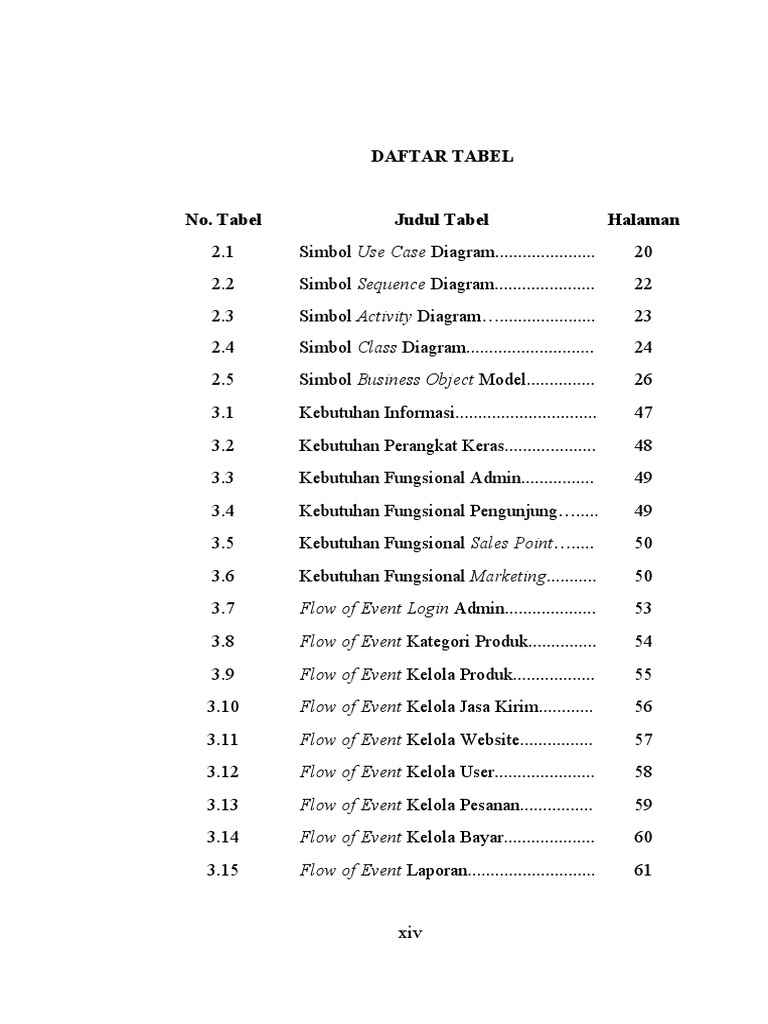 4 Daftar Tabel | PDF | Technology & Engineering